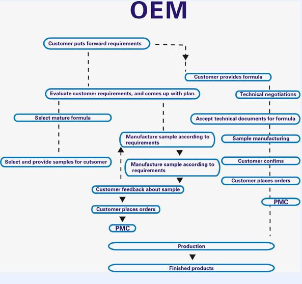 OEM Clothing Manufacturer in China | Business in Guangzhou