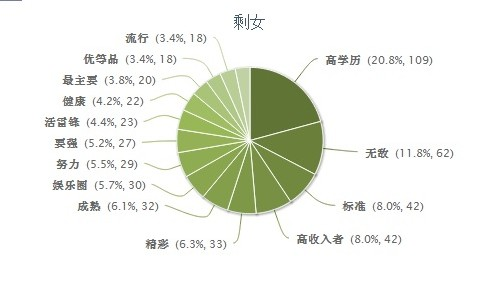 Leftover Women in China | Business in Guangzhou